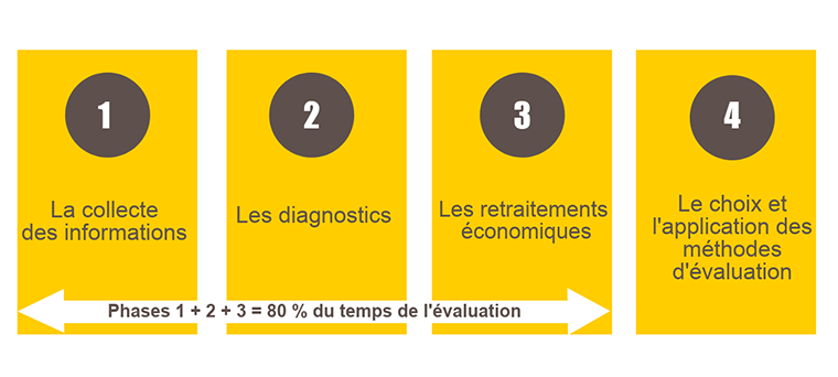 Cycle Comptable 6 étapes